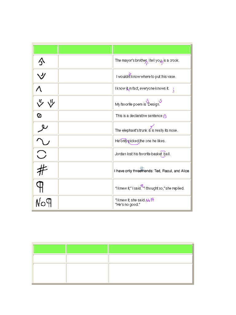Webster's Common Proofreading Symbols | PDF