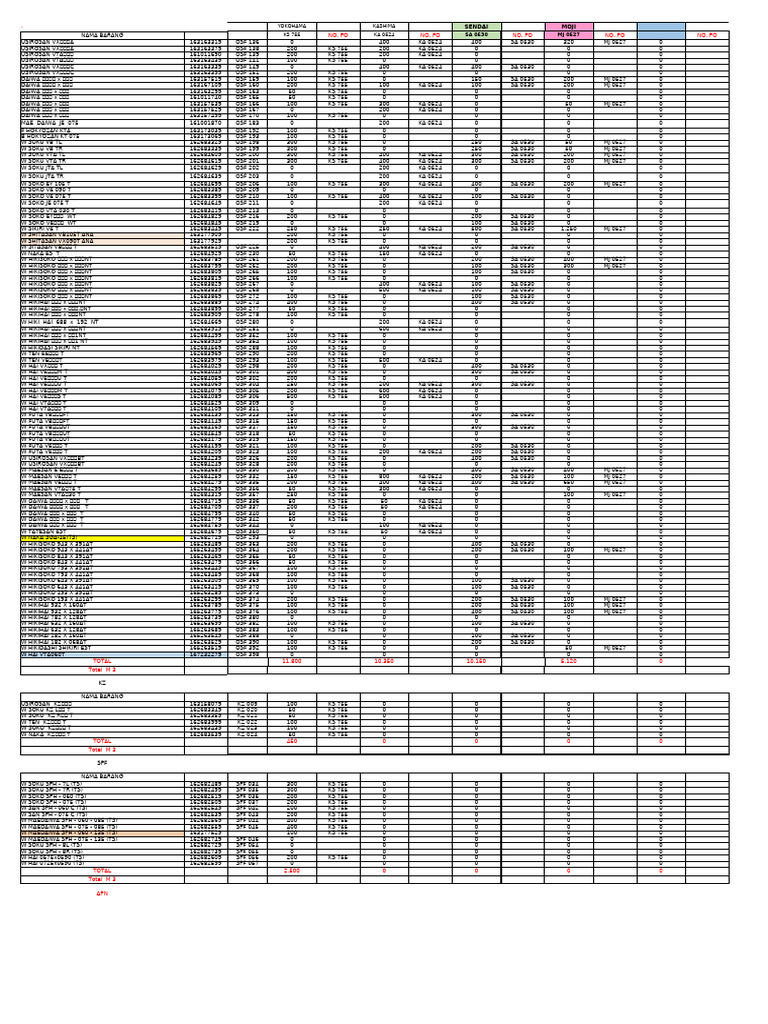 No. Po No. Po No. Po No. Po No. Po: Yokohama Kashima KS 755 KA 0524 | PDF