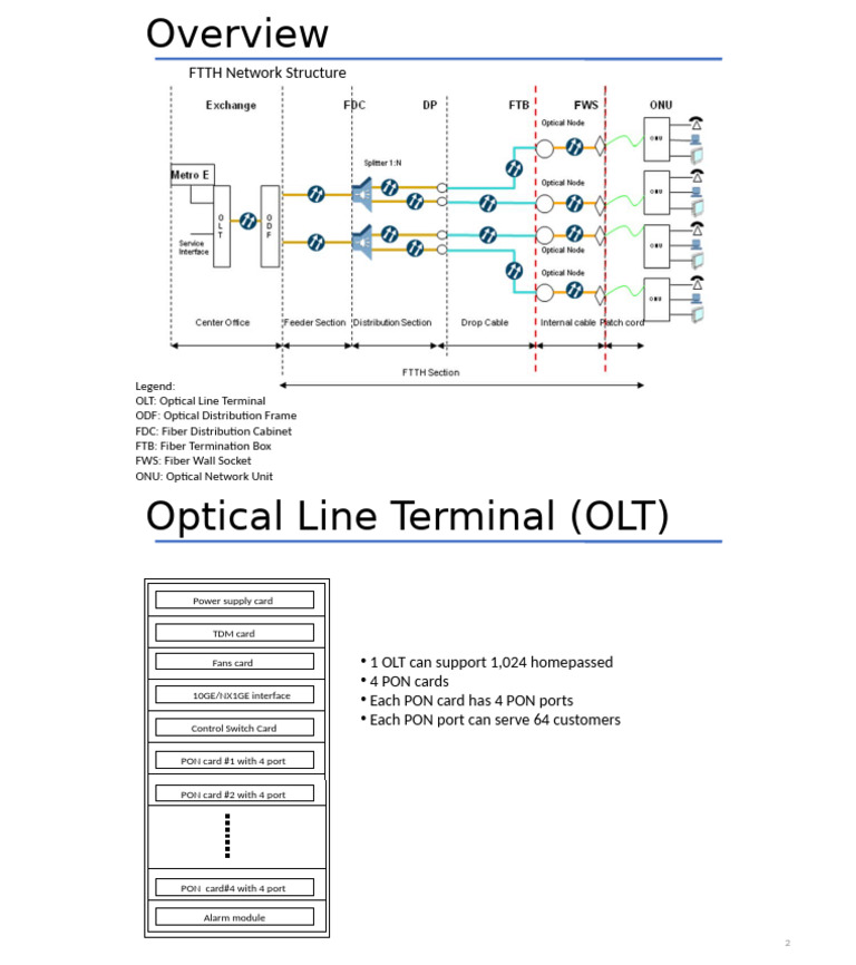 FTTH Network | PDF