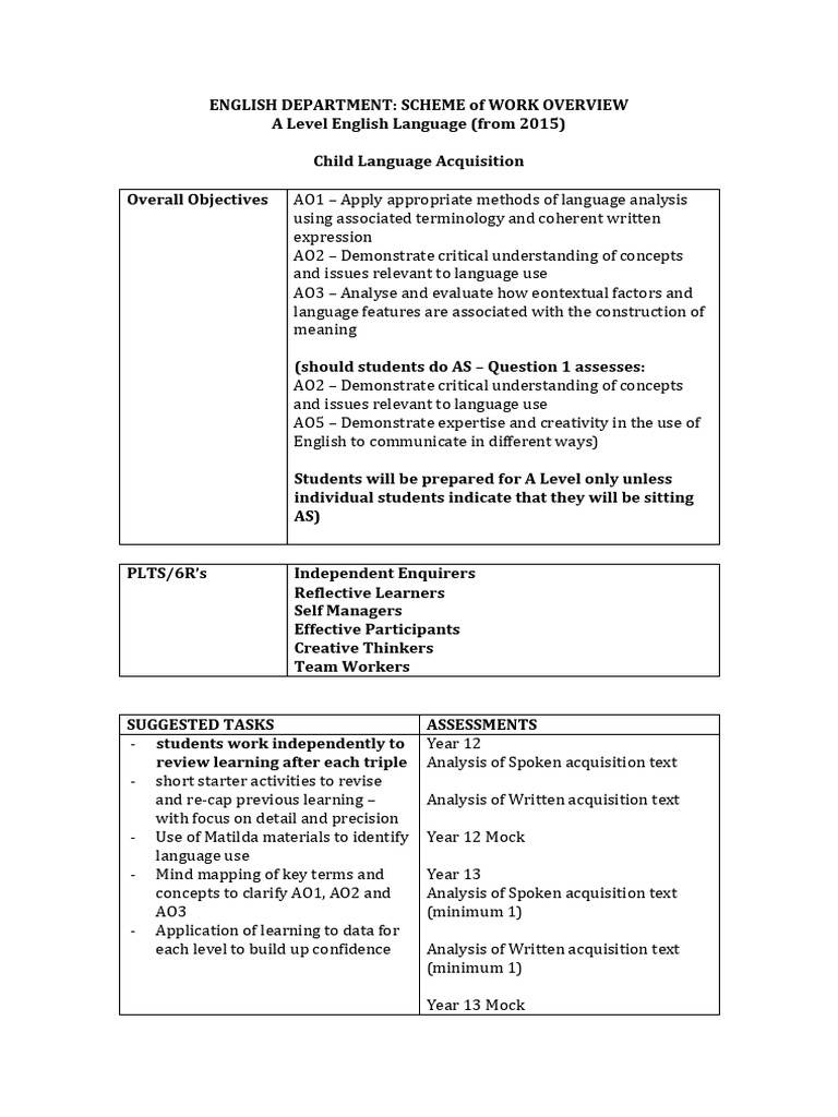 Child Language Acquisition A Level English Language Skills and Knowledg ...