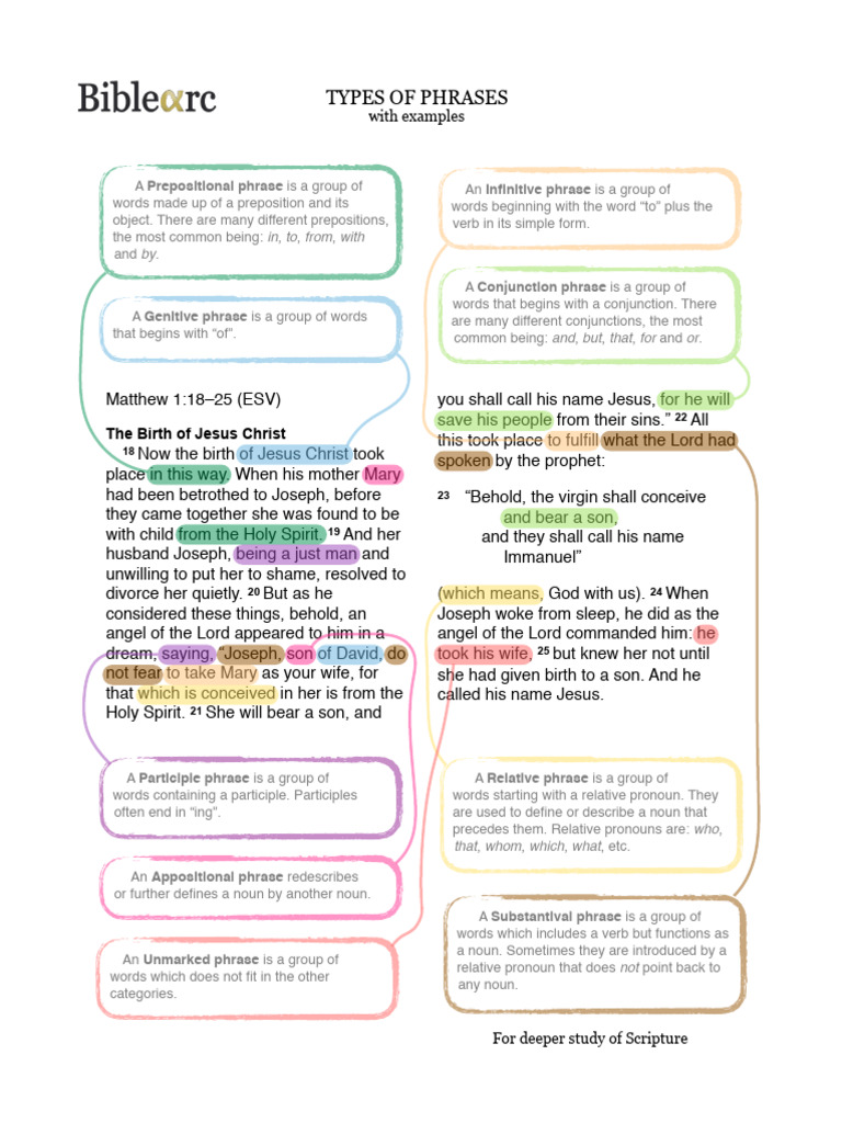 1562080319091-Types of Phrases | PDF | Noun | Language Mechanics