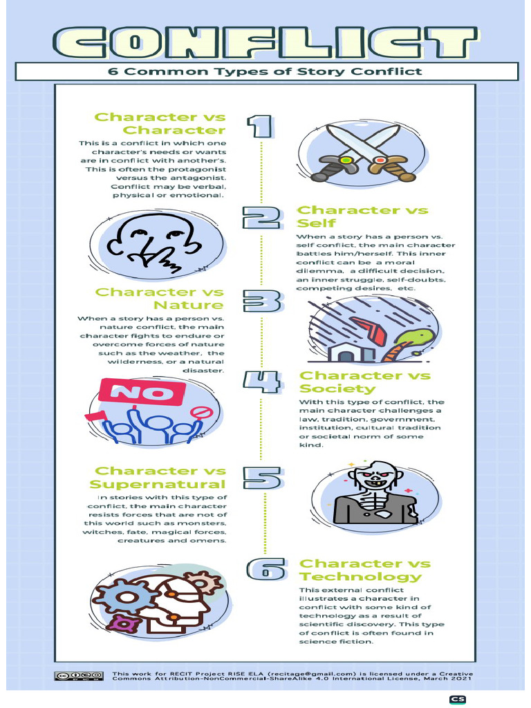 6-Types-of-Conflict-Infographic | PDF