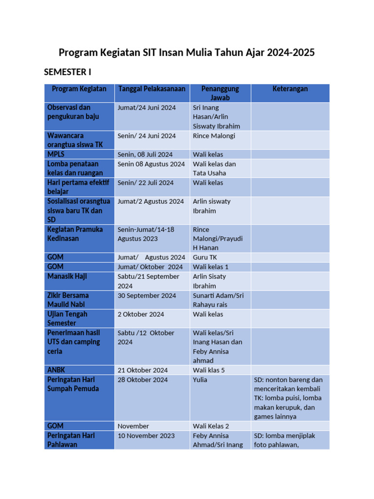Proker SDIT 2024 2025 | PDF