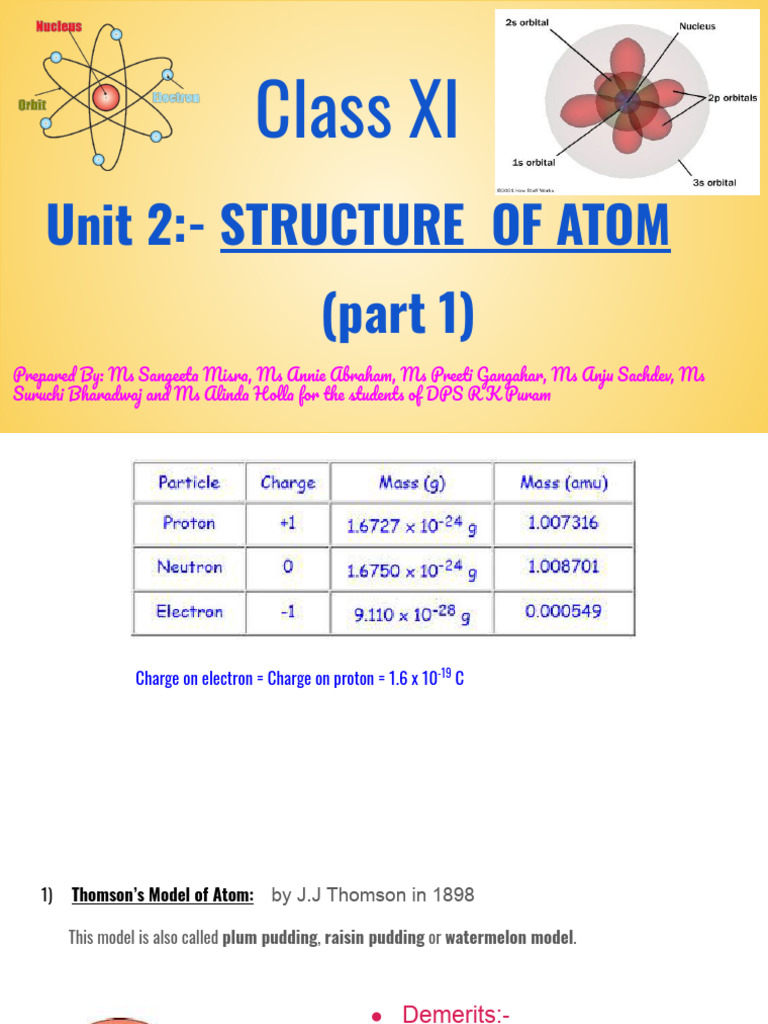 Structure of Atom (Part I) | PDF