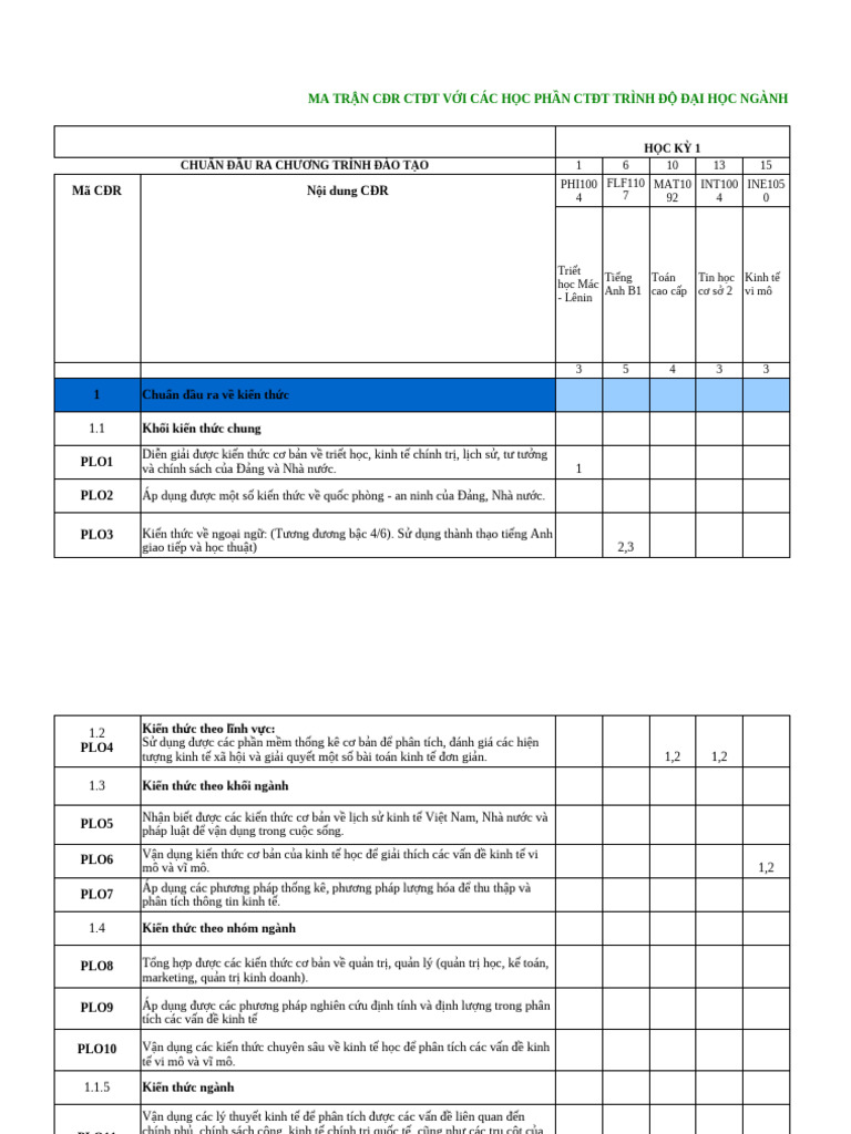 Ma Tran CDR Kinh Te | PDF
