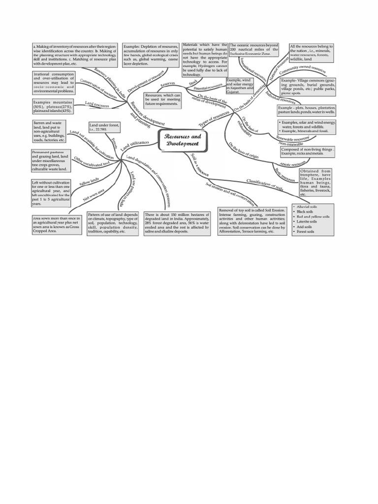 008Water Resources Mind Map | PDF
