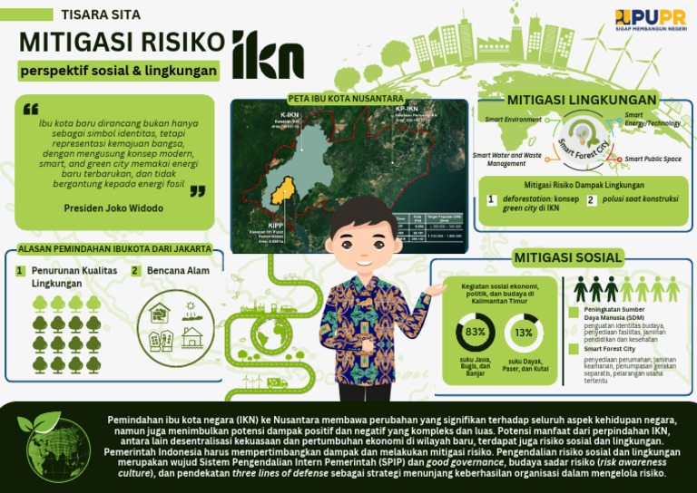 Infografis IKN | PDF