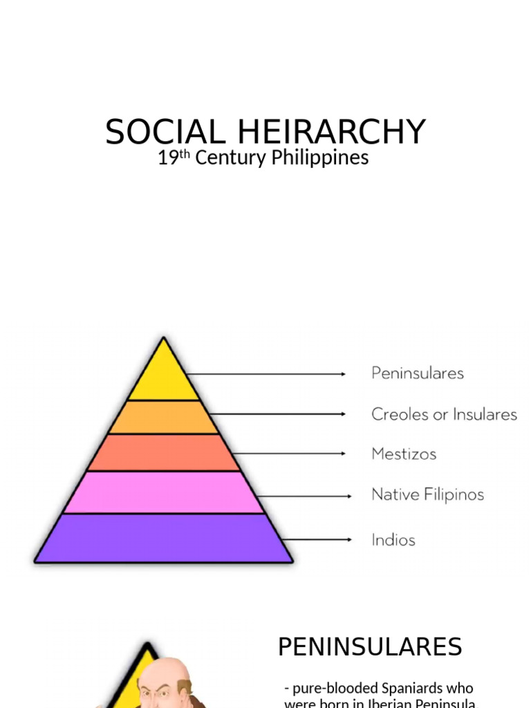 SOCIAL HEIRARCHY 19th Century | PDF