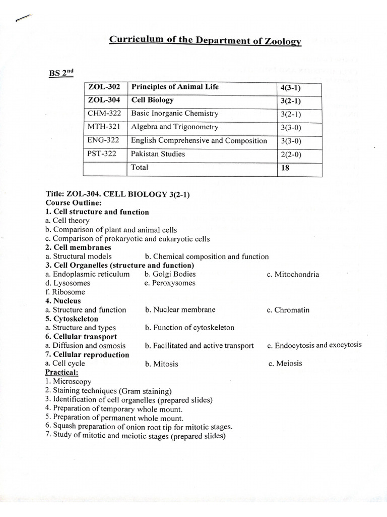 BS Zoology 2nd Semester Outline | PDF
