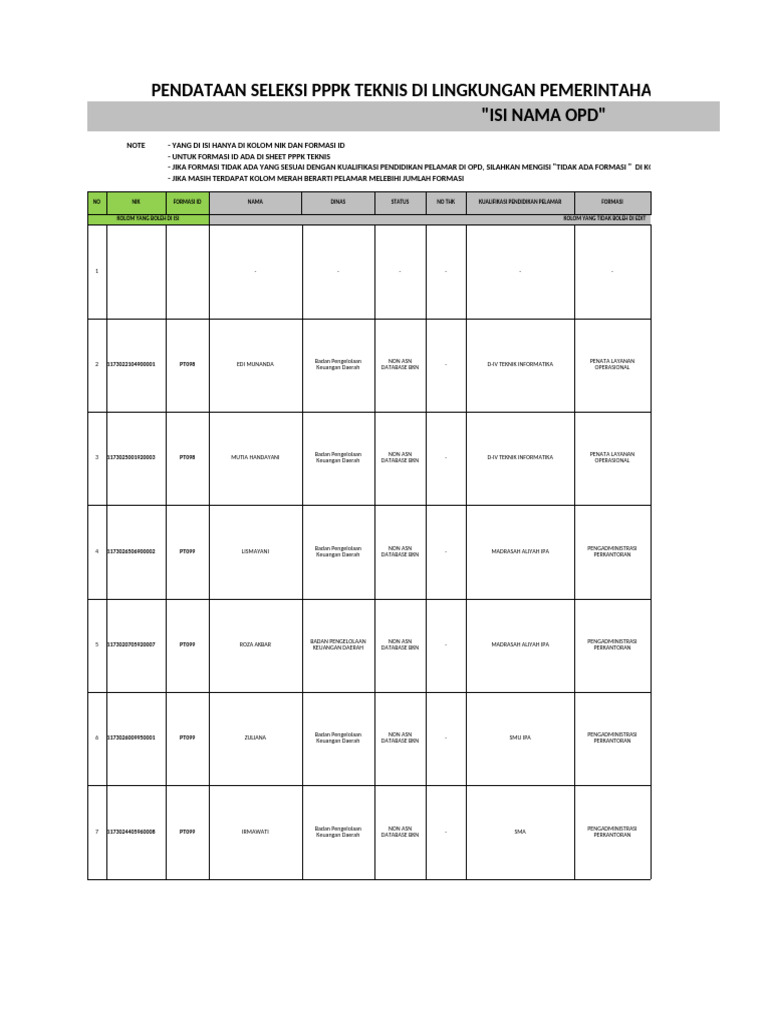 Badan Pengelolaan Keuangan Daerah Rekap Data Pelamar PPPK Teknis 2024-1 ...