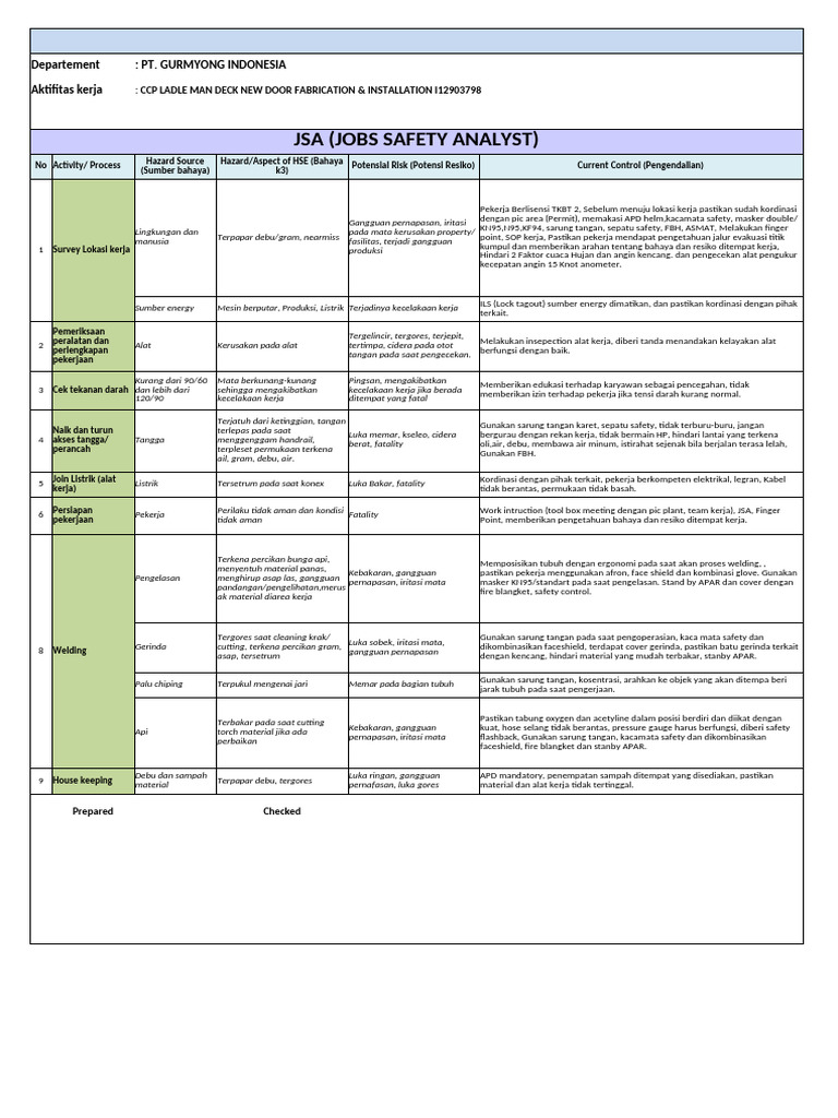 CCP Ladle Man Deck New Door Fabrication & Installation I12903798 | PDF