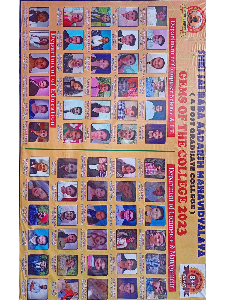 Topper List | PDF
