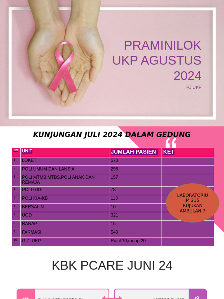 Ukp Agustus 2024 | PDF