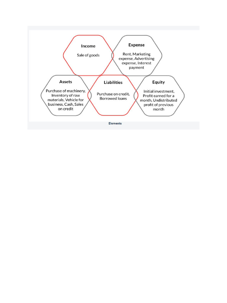 Income Liability Explaination | PDF