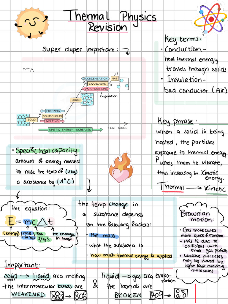 Thermal Physics Revision Poster | PDF