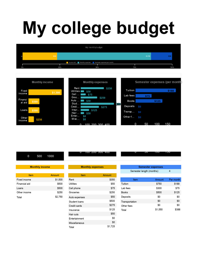 Monthly College Expense Budget | PDF