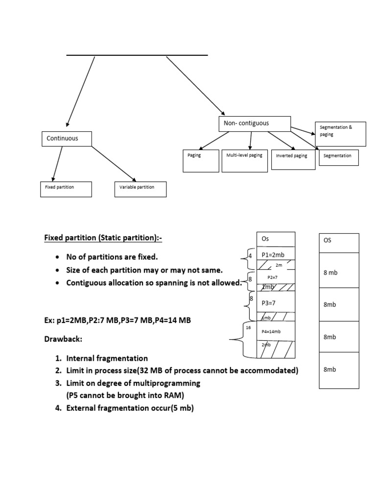 Multiprogramming With Fixed And Variable Partitioning Pdf 