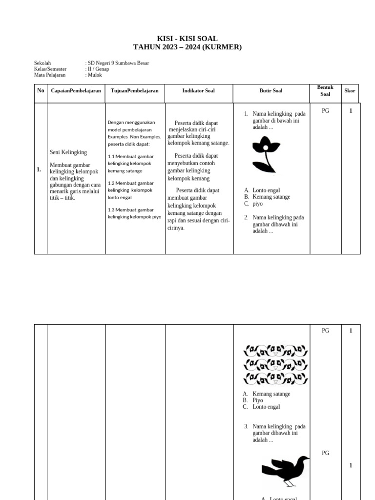 Kisi Kisi Sas Mulok KLS 2semester Genap Kurmer | PDF