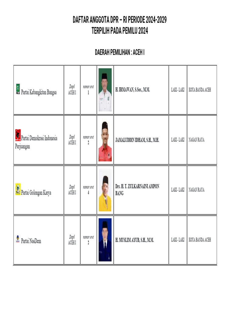 Daftar Anggota DPR - RI Terpilih Pemilu 2024 | PDF