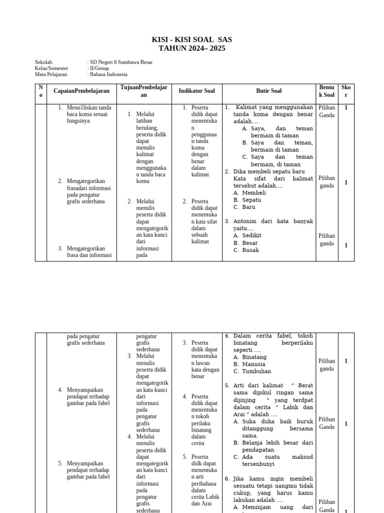 Kisi Kisi Kurmer Bi Sas Kls II 2024 | PDF