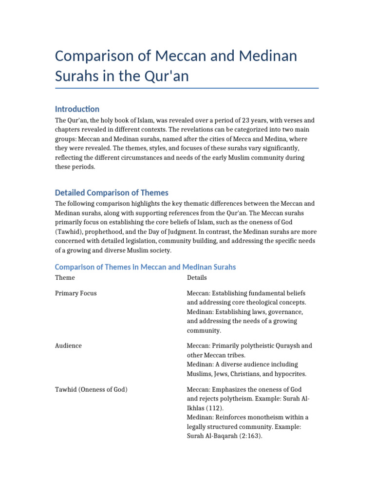 Meccan vs Medinan Surahs | PDF