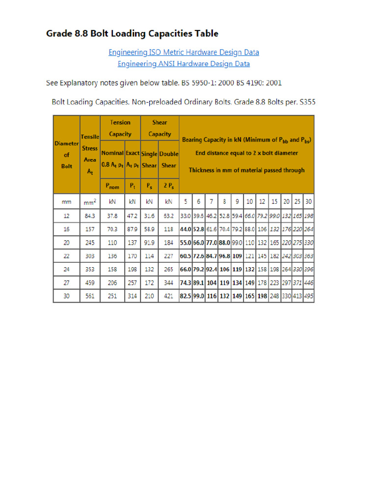 Bolt 8.8 Grade - Shear Capacity Specs | PDF