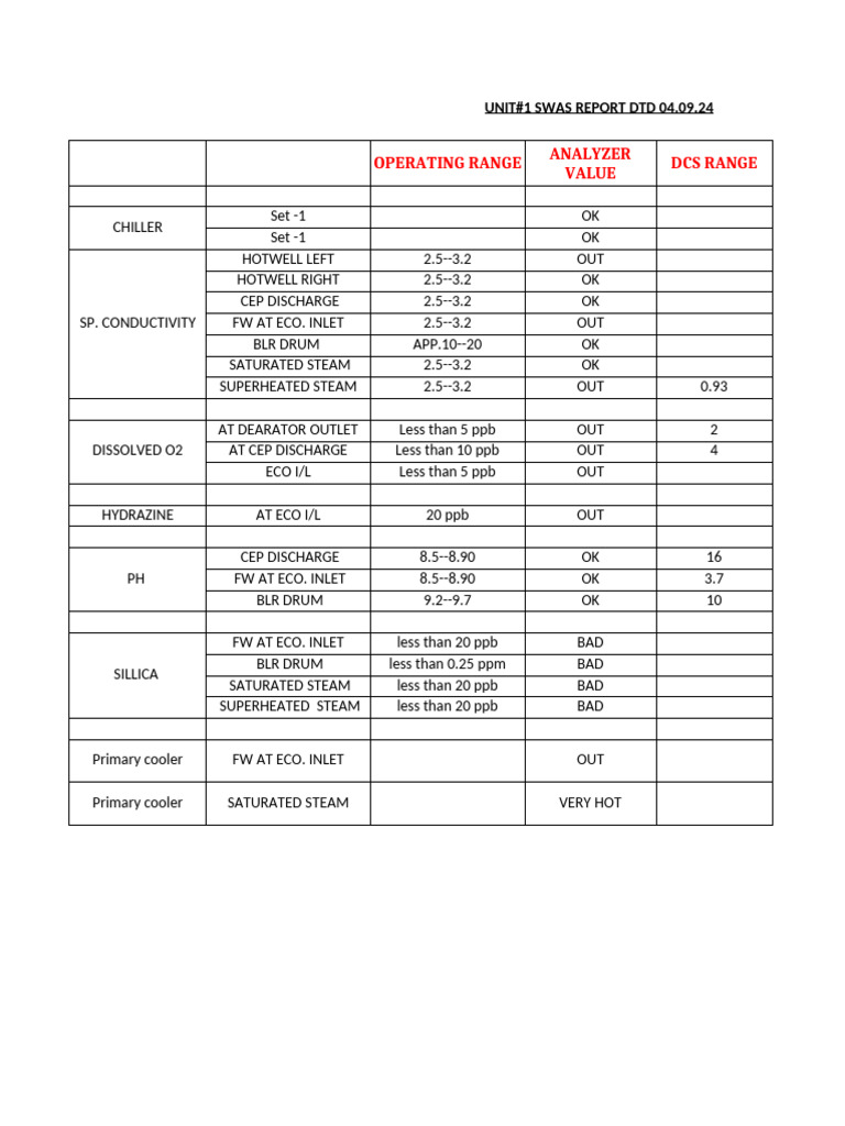 Swas Report 04092024 | PDF