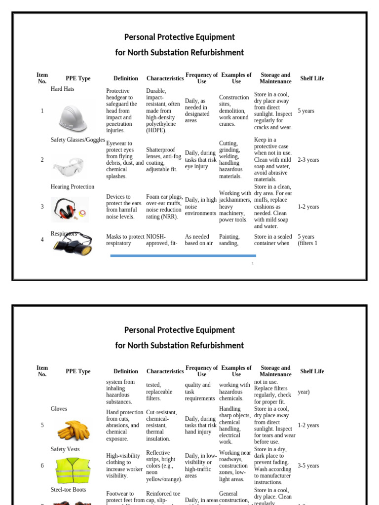 Personal Protective Equipment For North Substation Refurbishment | PDF
