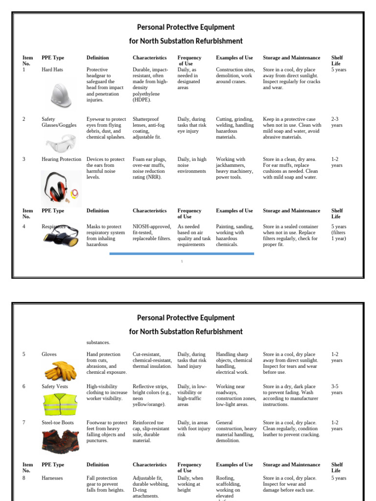 New HSE Template | PDF
