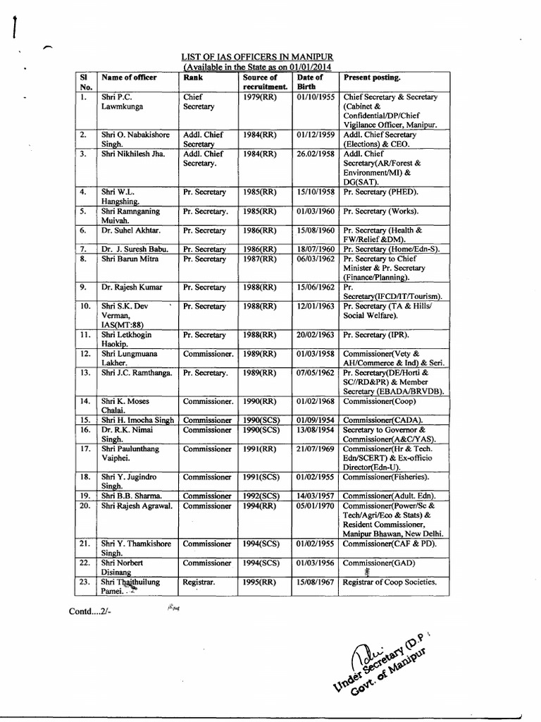 list-of-ias-officers | PDF