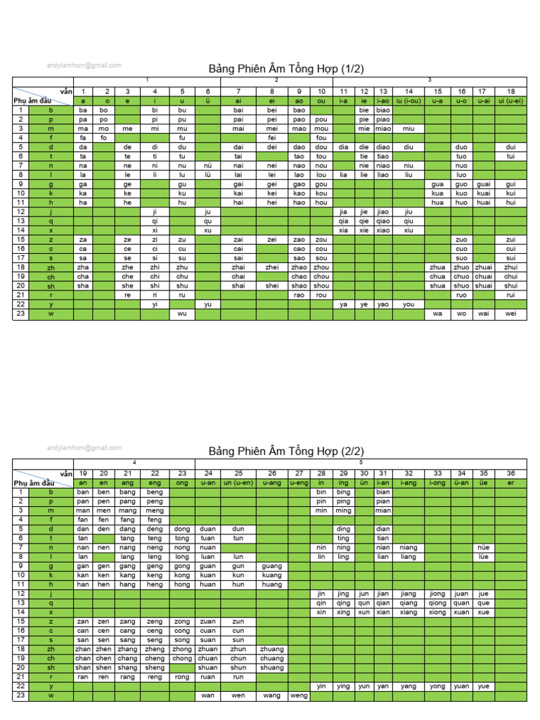 Bang Phien Am Tong Hop | PDF