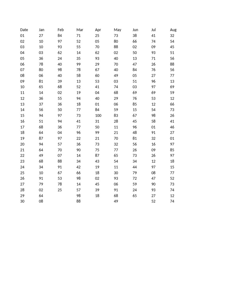 Data 2 | PDF