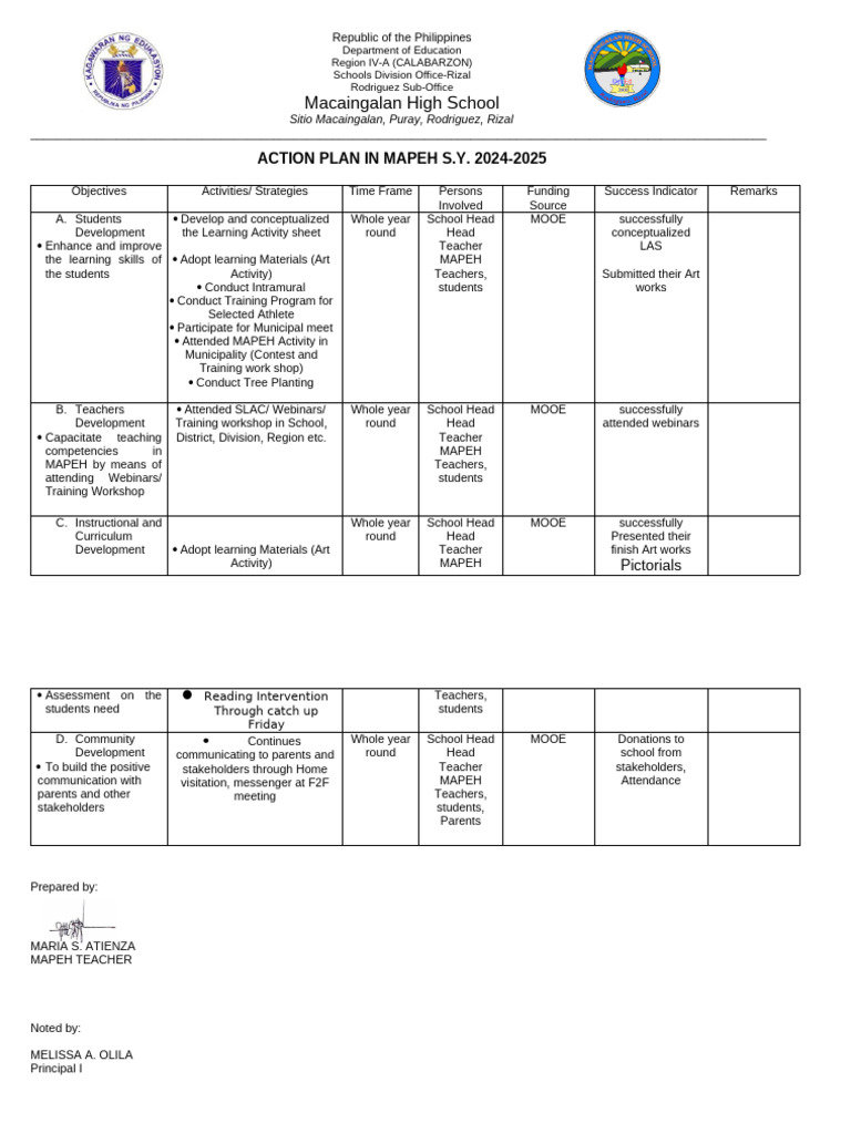 Action Plan in MAPEH 2024 2025 | PDF