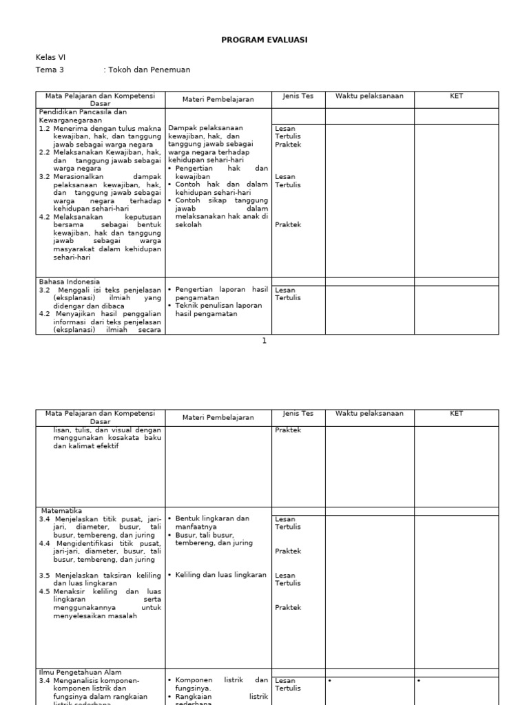 Program Evaluasi Kelas VI-2020 - Tema 3 | PDF