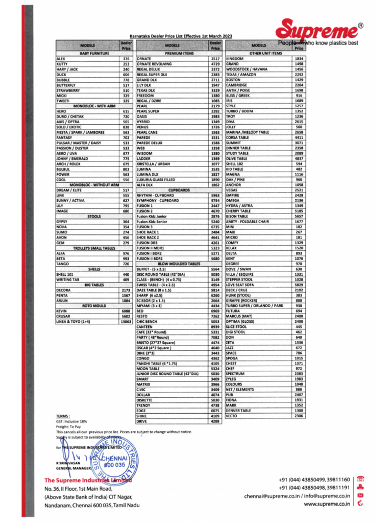Karnataka Dealer Price List 01.03.23 | PDF
