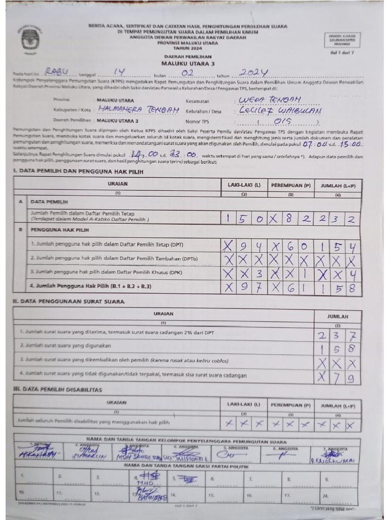 c1 Salinan DPRD Provinsi | PDF