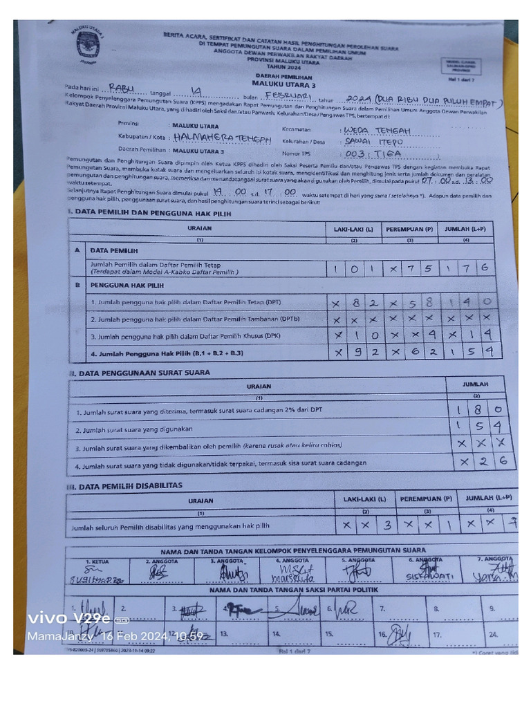Salinan Hasil DPRD Provinsi Tps 3 Sawai Itepo | PDF