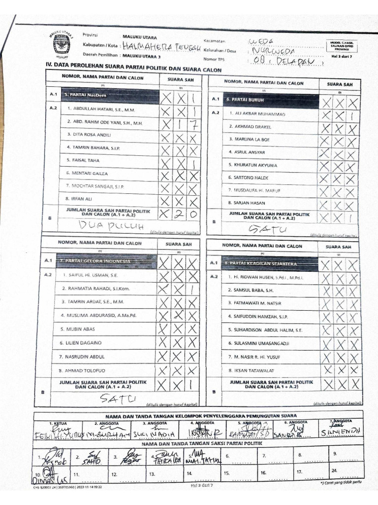 Tps 8 Nur Weda. DPR Prov | PDF