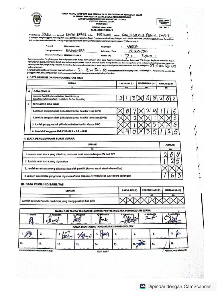 Tps 07 DPRD Provinsi Ds Nurweda | PDF