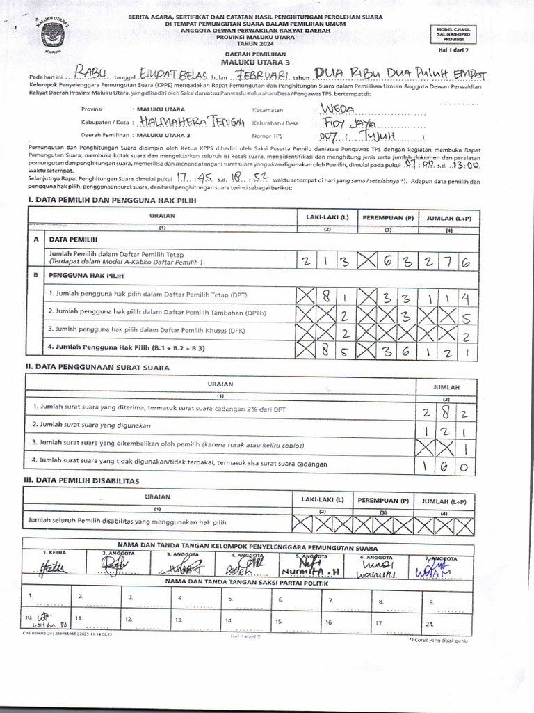TPS - 7 DPRD Prov | PDF