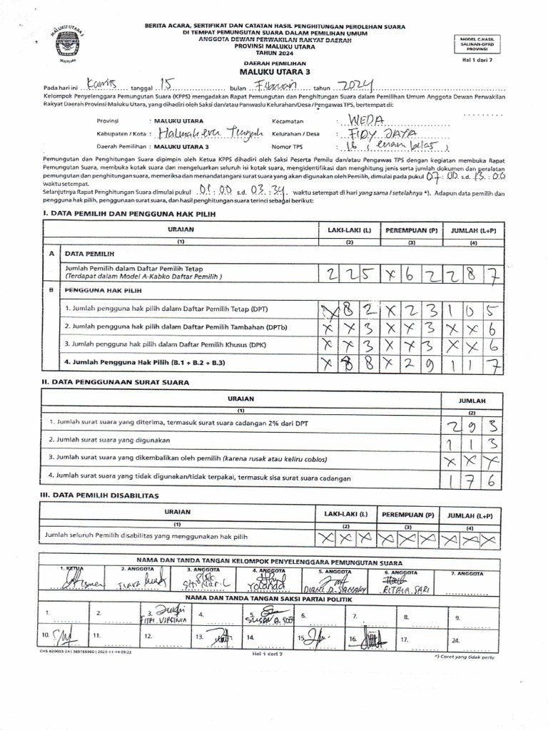 Tps - 16 DPRD Prov | PDF
