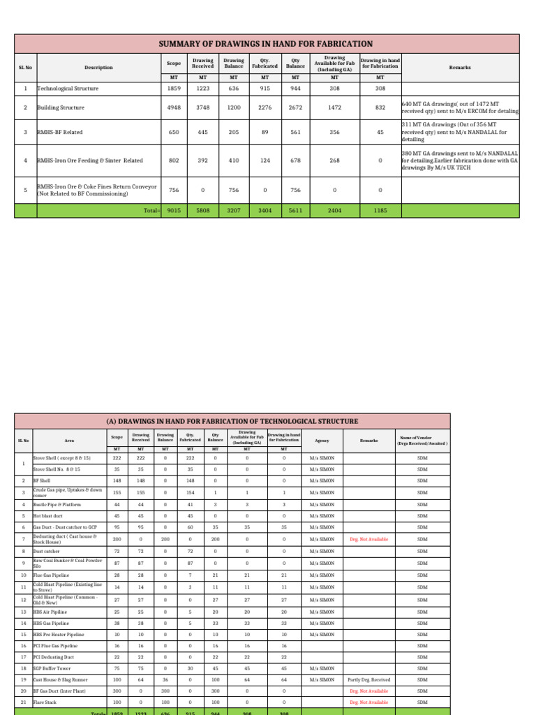 Summary of Balance Drawings & Drawings in Hand For Fabrication | PDF
