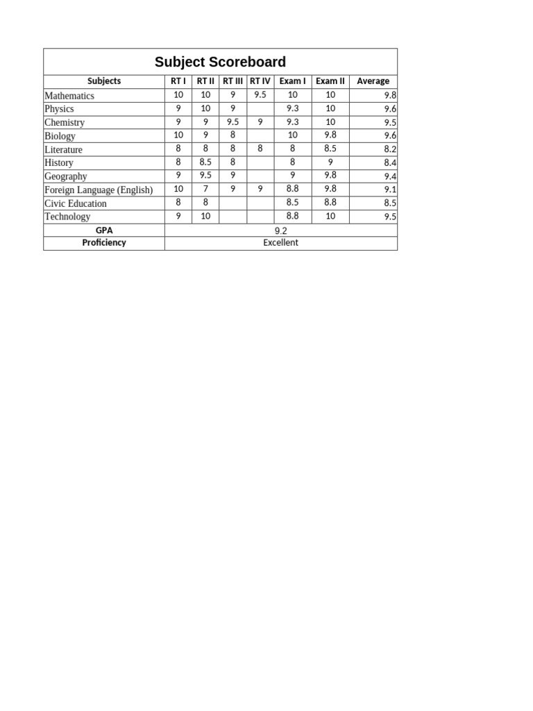 Score Calc | PDF
