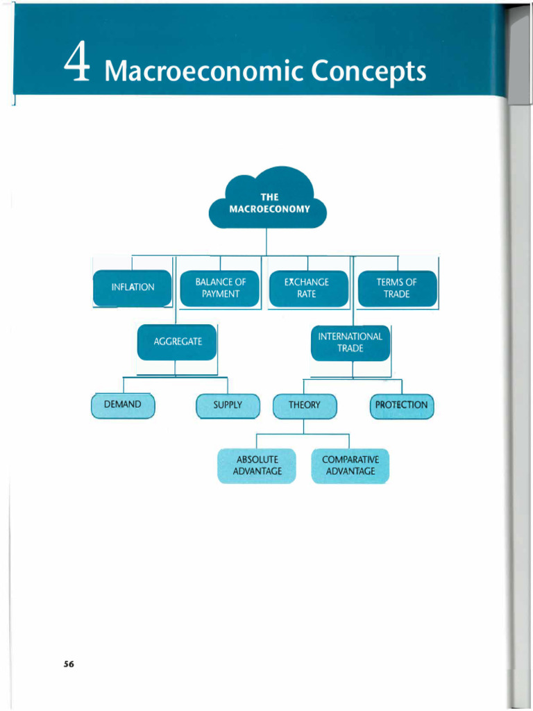 Macroeconomic Concepts: Demand | PDF