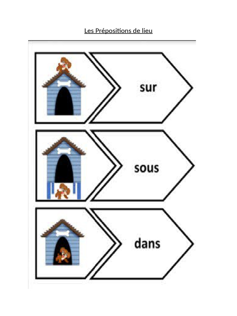 Les Prépositions de Lieu Dans Sur Sous | PDF