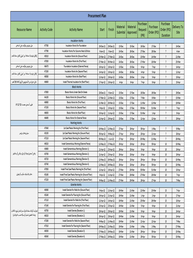 Procurement Plan Sample | PDF