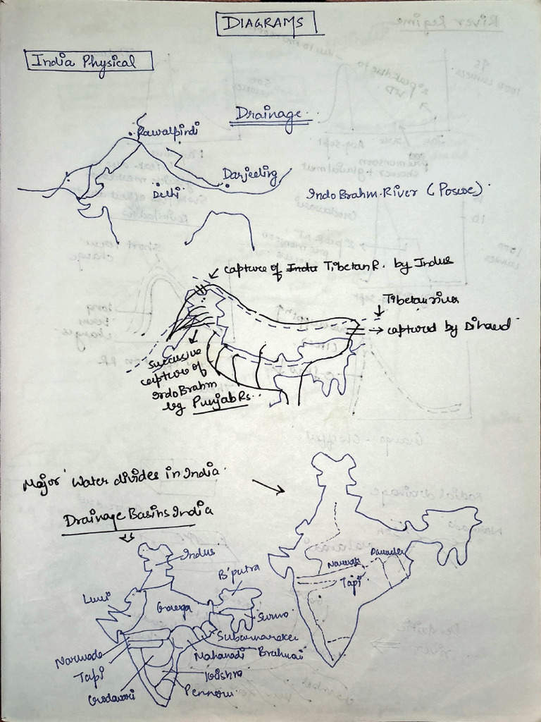 Indian Geography Diagram | PDF