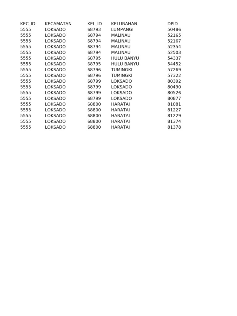 Loksado Tms 8 Baru KDD | PDF