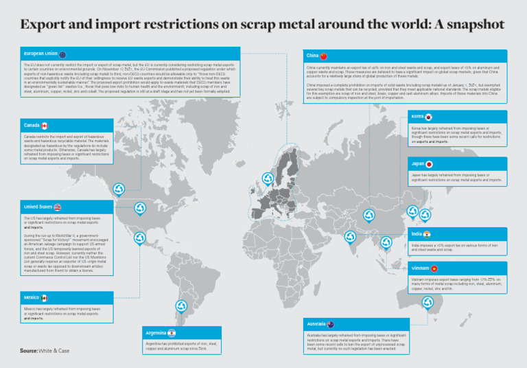 Recycled Scrap Metals Infographic 4 Web Final | PDF