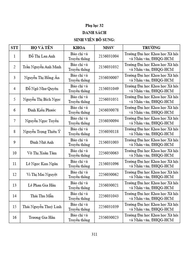 PH L C 32 Danh Sách B Sung | PDF